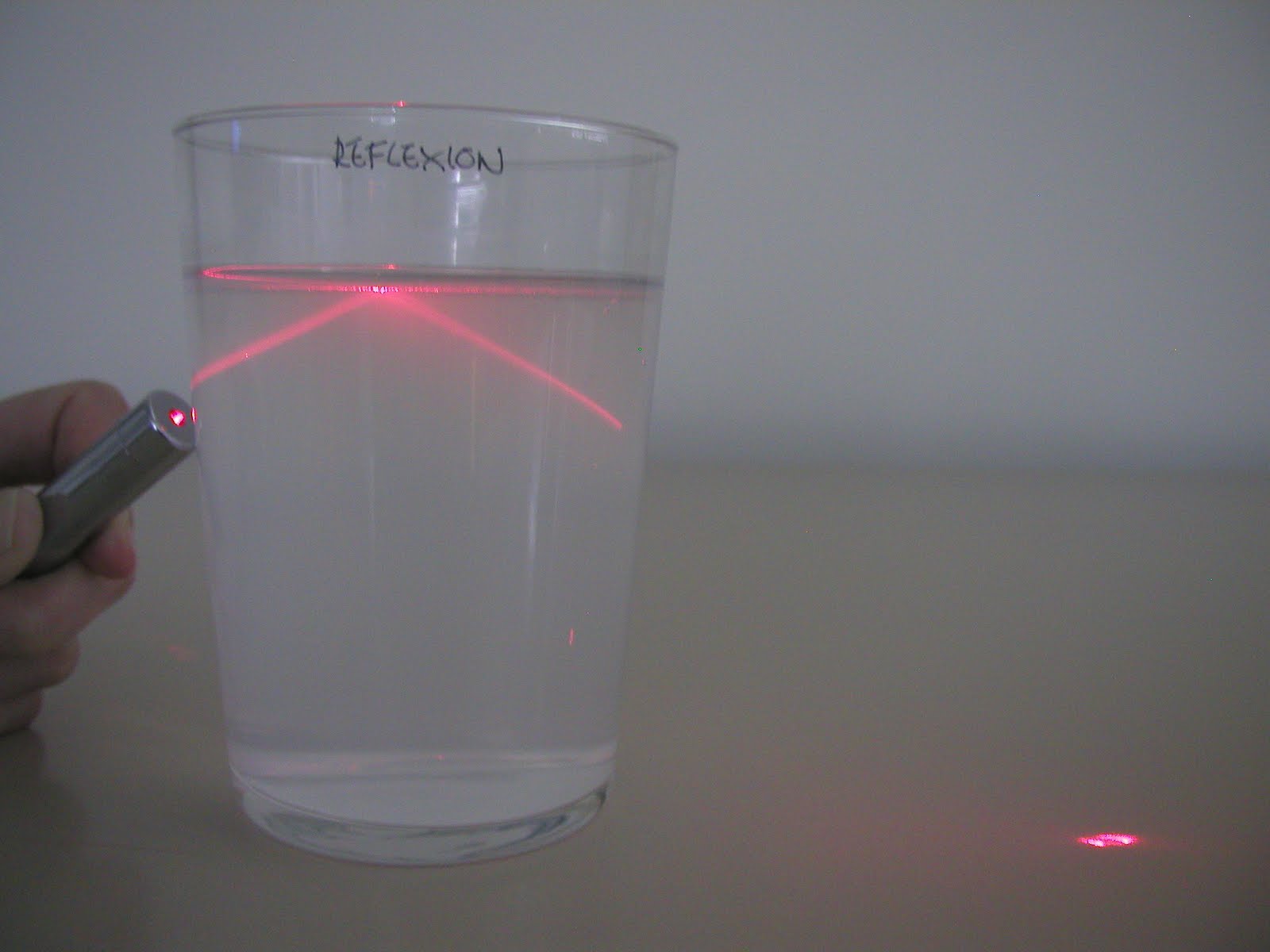 Entre amigos: Reflexión y refracción de la luz